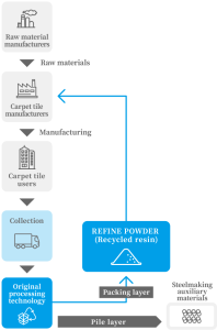Our Products | Products, Services and R&D | REFINVERSE Group, Inc.
